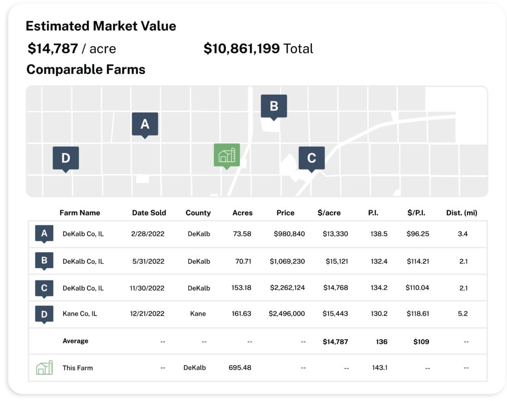 Comparable Market Analysis ARCHIVED | Agricultural Intelligence and ...