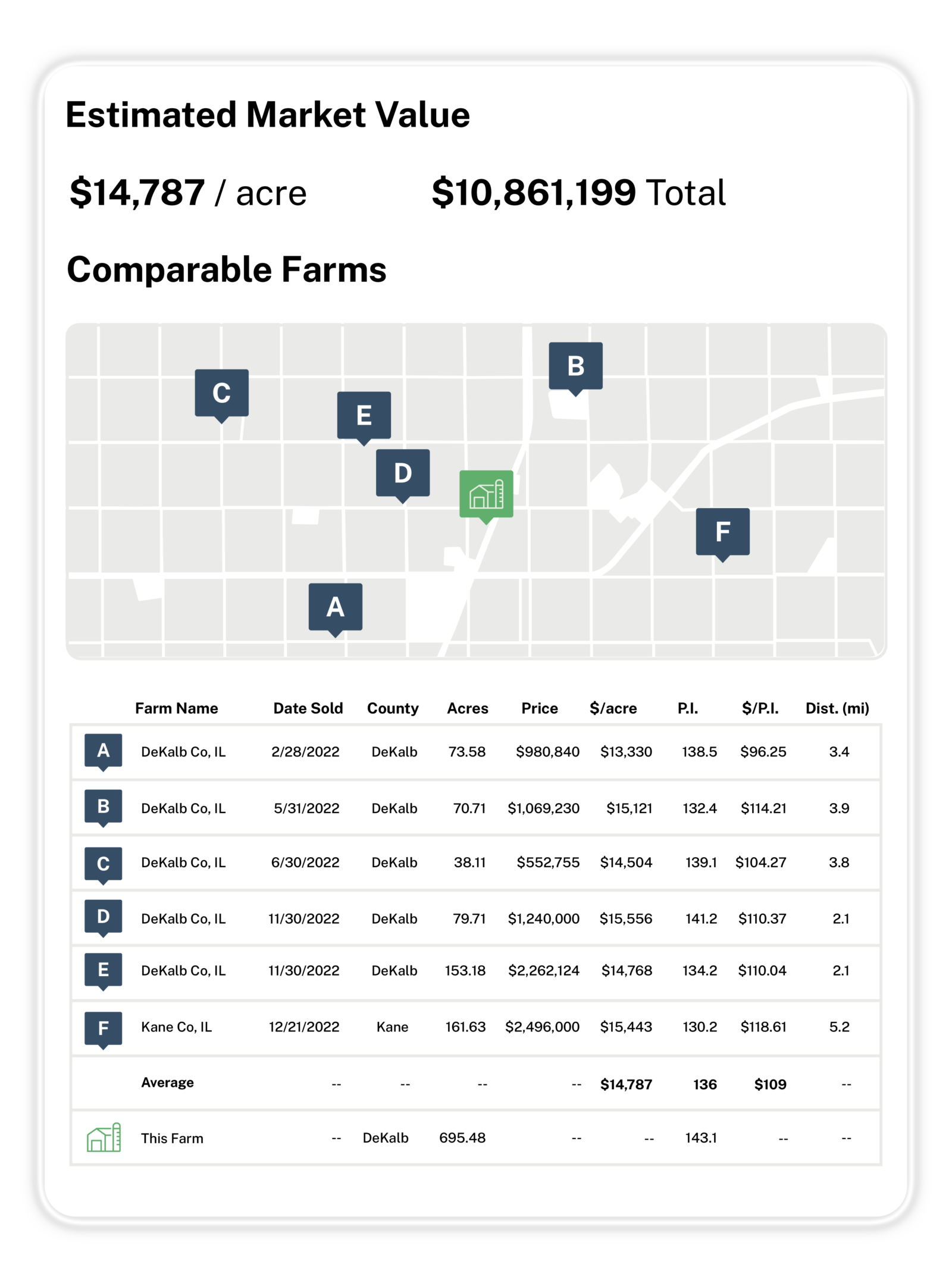 Solutions | Agricultural Intelligence and Workflow Management | CamoAg